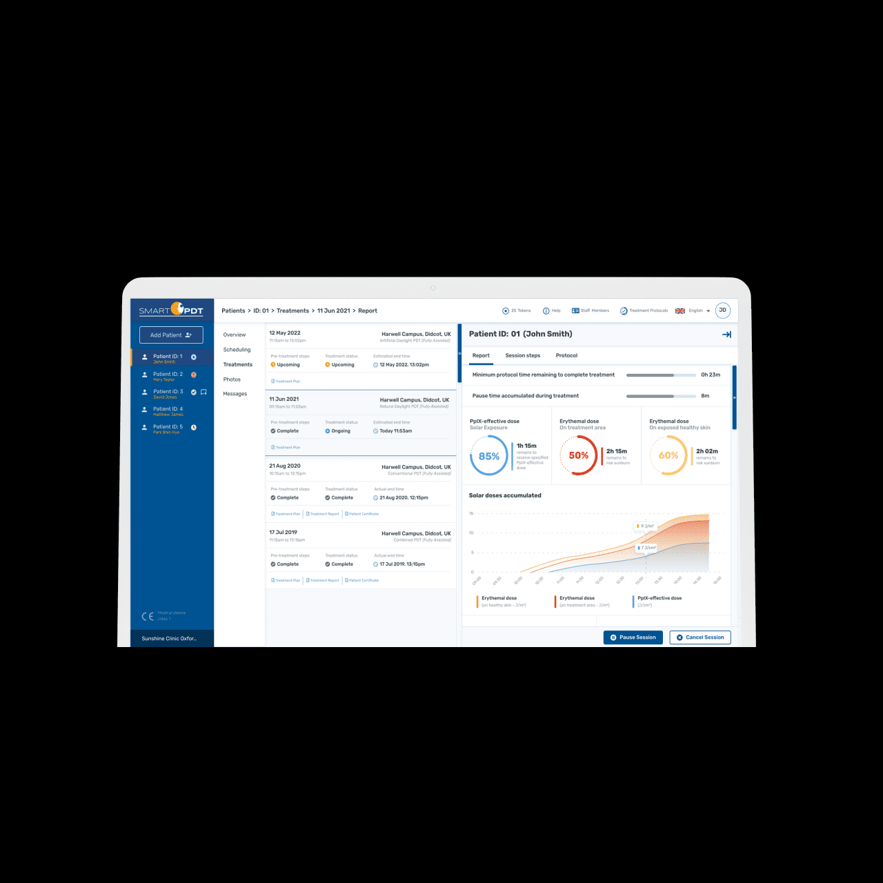 Frequently Asked Questions | SmartPDT